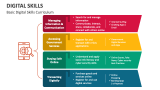 Digital Skills PowerPoint and Google Slides Template - PPT Slides