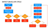 Defect (Bug) Life Cycle PowerPoint and Google Slides Template - PPT Slides