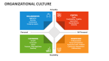 Organizational Culture Template for PowerPoint and Google Slides - PPT ...