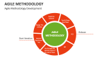 Agile Methodology Template for PowerPoint and Google Slides - PPT Slides
