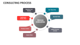Consulting Process Template for PowerPoint and Google Slides - PPT Slides