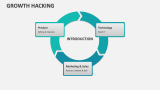 Growth Hacking Template for PowerPoint and Google Slides - PPT Slides
