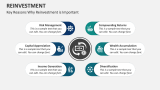 Reinvestment PowerPoint and Google Slides Template - PPT Slides