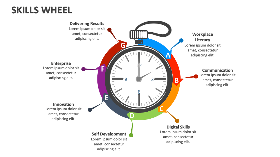 Skills Wheel PowerPoint and Google Slides Template - PPT Slides