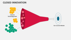 Closed Innovation Template for PowerPoint and Google Slides - PPT Slides