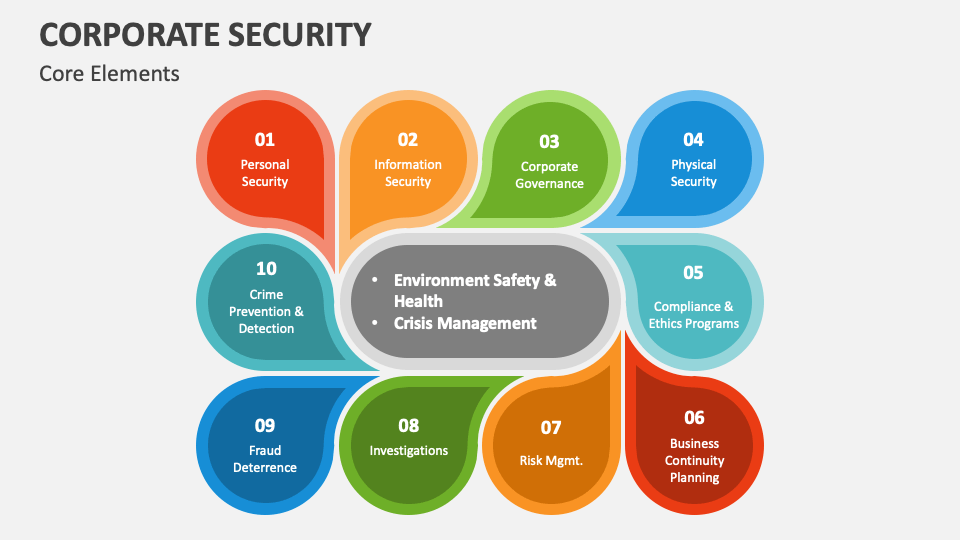 Corporate Security PowerPoint and Google Slides Template - PPT Slides