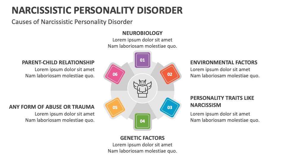 Narcissistic Personality Disorder Template for Google Slides and PowerPoint - PPT Slides