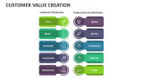Customer Value Creation PowerPoint and Google Slides Template - PPT Slides