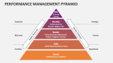 Performance Management Pyramid PowerPoint and Google Slides Template ...