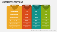 Current Vs Previous PowerPoint and Google Slides Template - PPT Slides