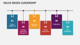 Value Based Leadership Template for PowerPoint and Google Slides - PPT ...