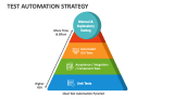 Test Automation Strategy PowerPoint and Google Slides Template - PPT Slides