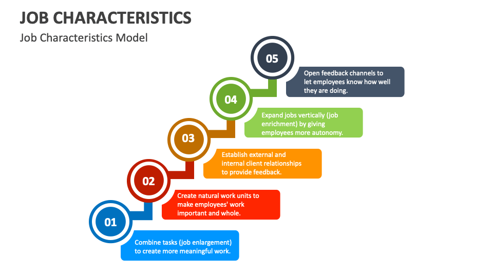 Job Characteristics PowerPoint and Google Slides Template - PPT Slides