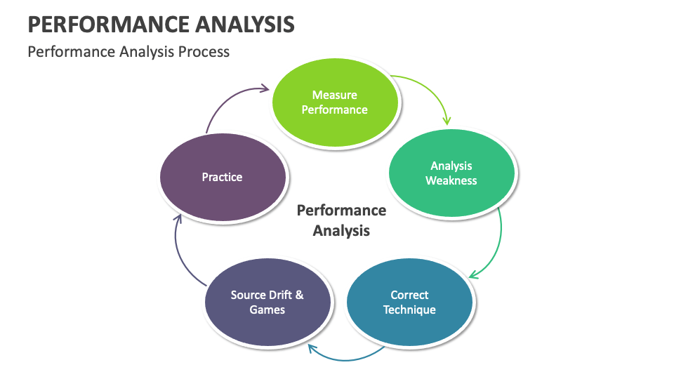 Performance Analysis Template for PowerPoint and Google Slides - PPT Slides