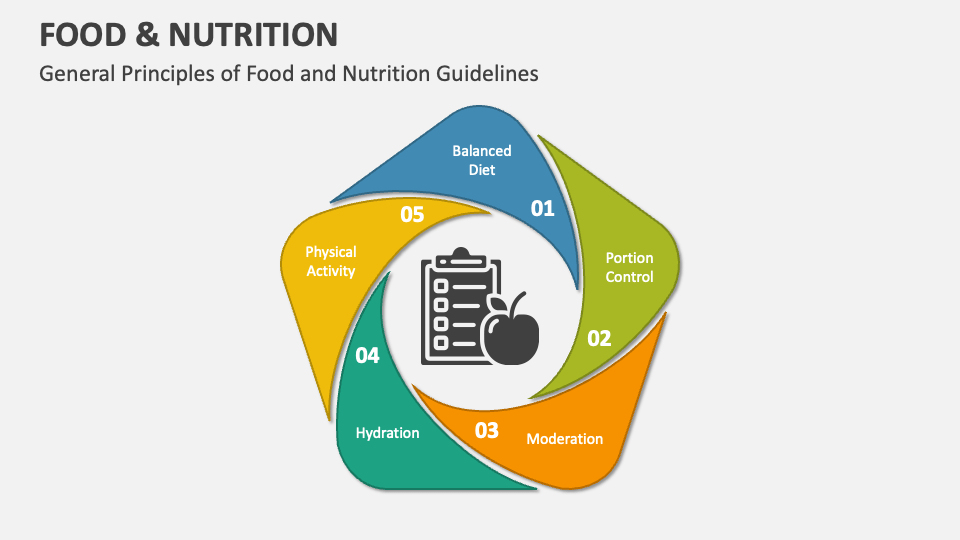 Food & Nutrition Template for PowerPoint and Google Slides - PPT Slides
