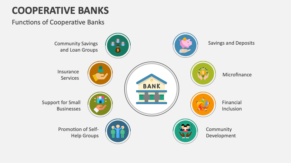 Cooperative Banks Template for Google Slides and PowerPoint - PPT Slides