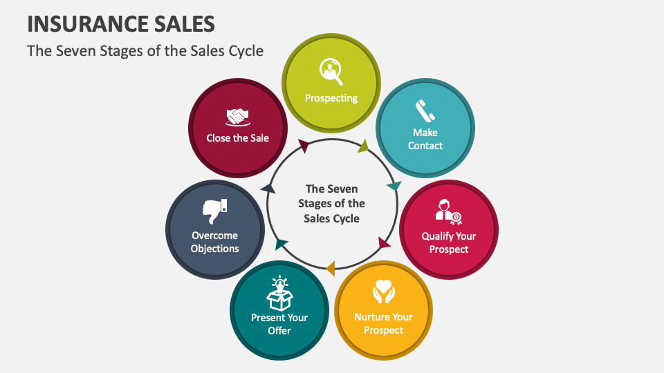 Insurance Sales Cycle