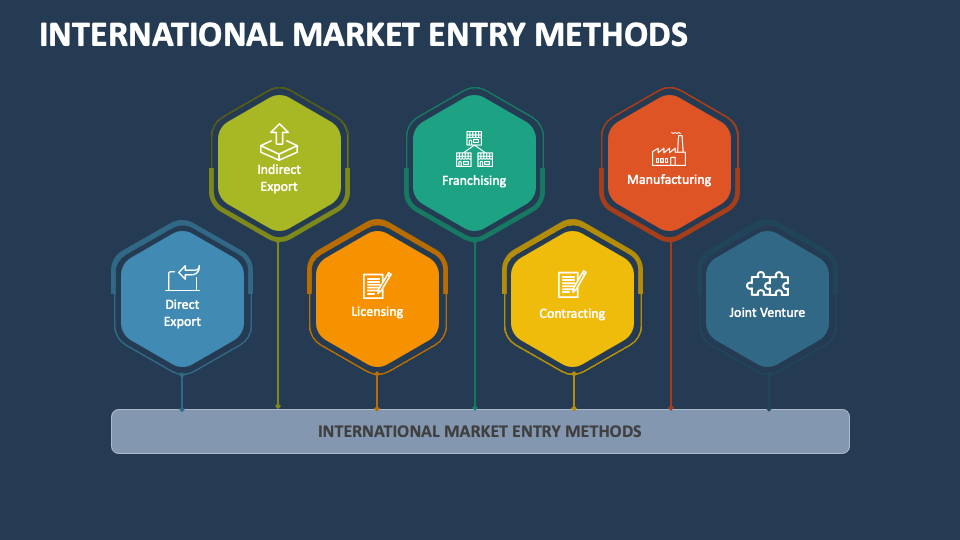 International Market Entry Methods Template for PowerPoint and Google ...