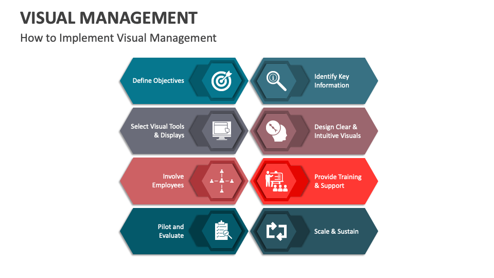 Visual Management PowerPoint and Google Slides Template - PPT Slides