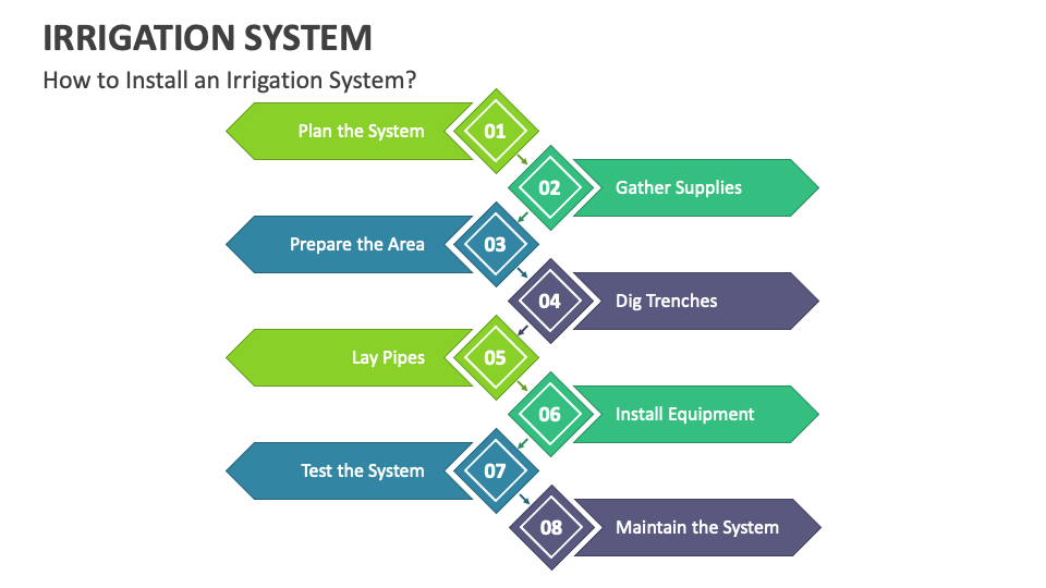 Irrigation System PowerPoint and Google Slides Template - PPT Slides