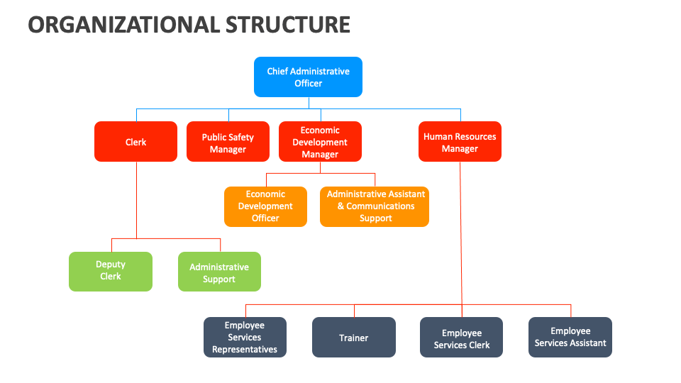 Organizational Structure Template for PowerPoint and Google Slides ...