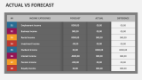 Actual Vs Forecast (Data Driven) Template for Google Slides and ...