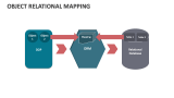 Object Relational Mapping Template for PowerPoint and Google Slides ...