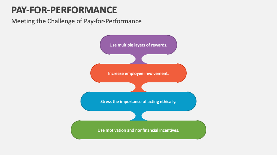Pay-for-Performance PowerPoint and Google Slides Template - PPT Slides