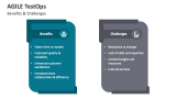 Agile TestOps PowerPoint and Google Slides Template - PPT Slides