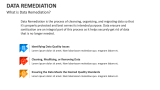 Data Remediation Template for Google Slides and PowerPoint - PPT Slides