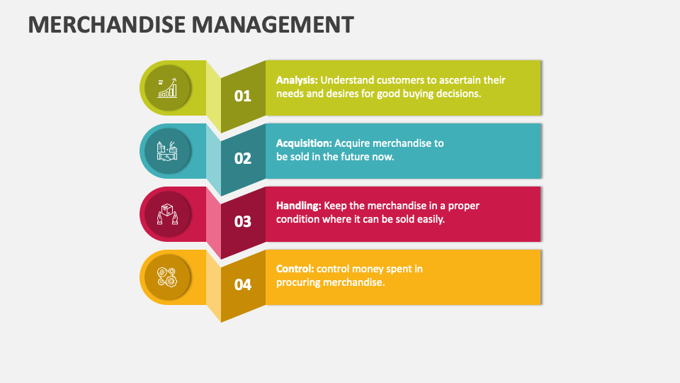 Merchandise Management PowerPoint and Google Slides Template - PPT Slides