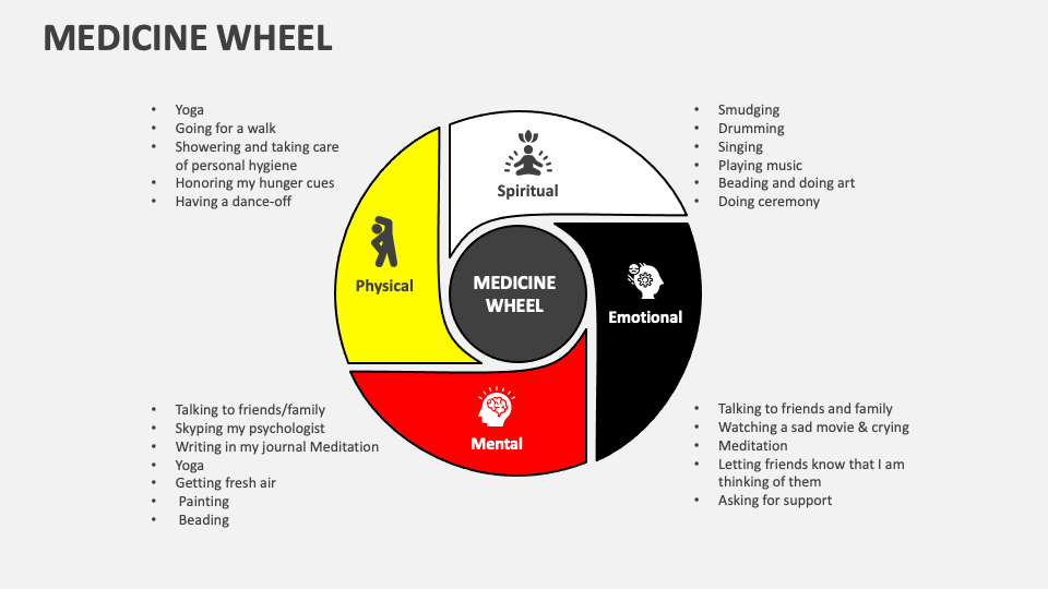 Medicine Wheel PowerPoint and Google Slides Template - PPT Slides