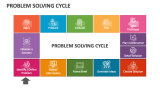 Problem Solving Cycle PowerPoint and Google Slides Template - PPT Slides