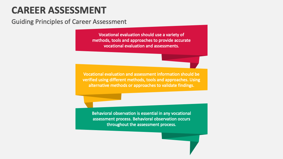 Career Assessment Template for PowerPoint and Google Slides - PPT Slides