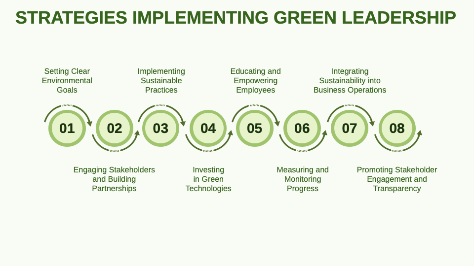 Green Leadership Template for Google Slides and PowerPoint - PPT Slides