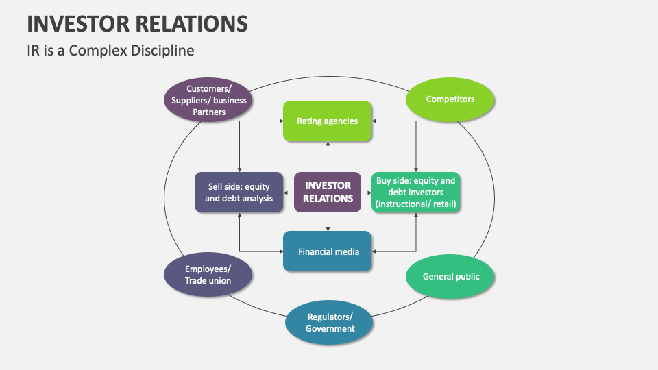 Investor Relations Template for PowerPoint and Google Slides - PPT Slides