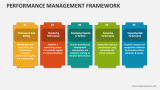 Performance Management Framework PowerPoint and Google Slides Template ...