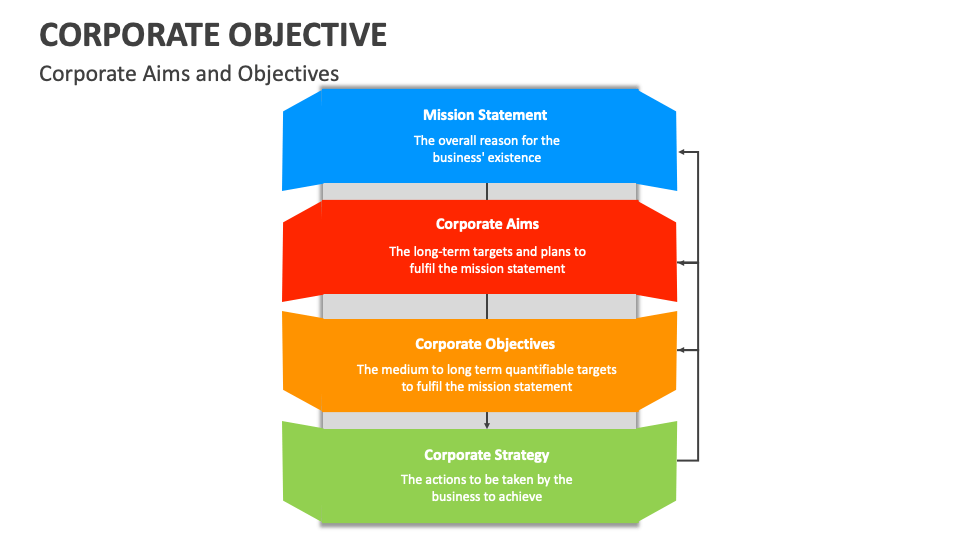 Corporate Objective Template for PowerPoint and Google Slides - PPT Slides