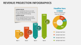 Revenue Projection Infographics PowerPoint and Google Slides Template ...