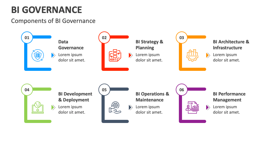 BI Governance Template for Google Slides and PowerPoint - PPT Slides