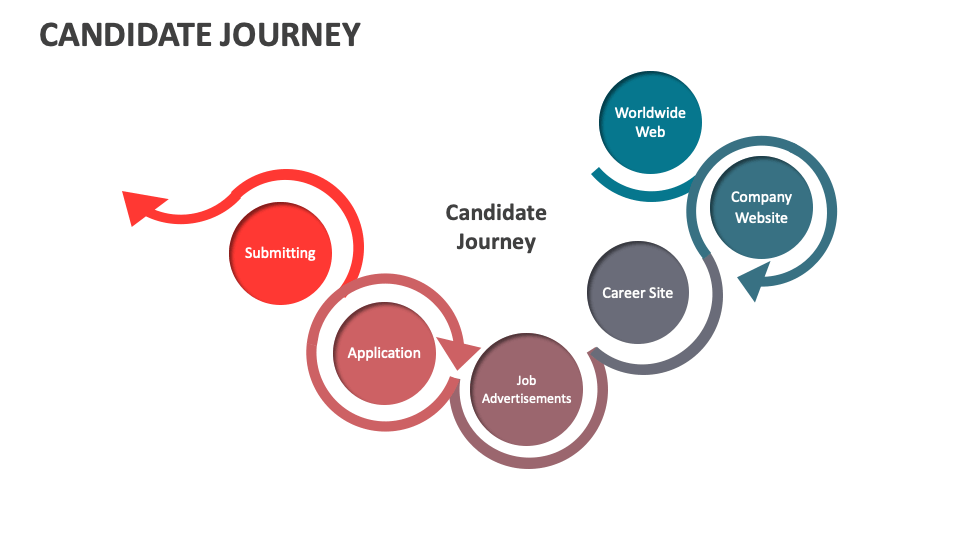 Candidate Journey Template for PowerPoint and Google Slides - PPT Slides