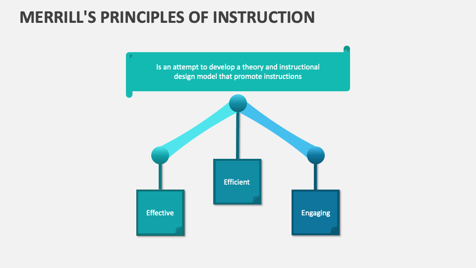 Merill's Principles of Instruction Template for PowerPoint and Google ... Merill's Principles of Instruction Template for PowerPoint and Google ...