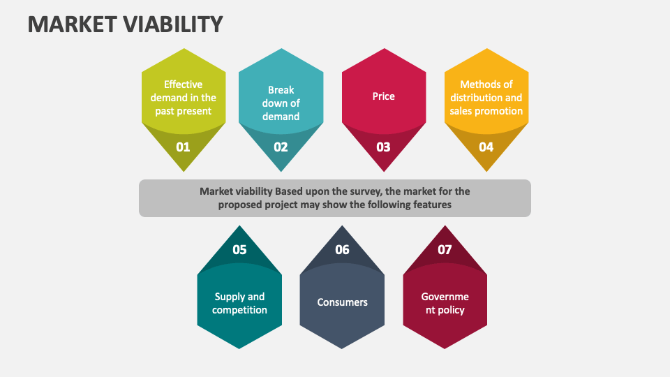 Market Viability PowerPoint and Google Slides Template - PPT Slides