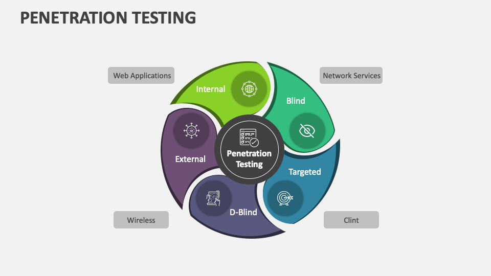 Penetration Testing PowerPoint and Google Slides Template - PPT Slides