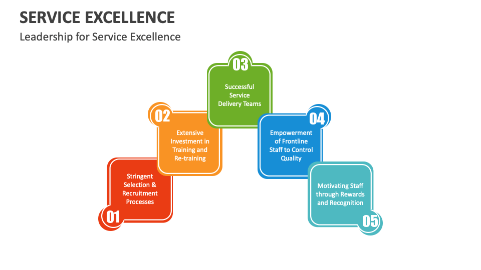 Service Excellence Template for PowerPoint and Google Slides - PPT Slides