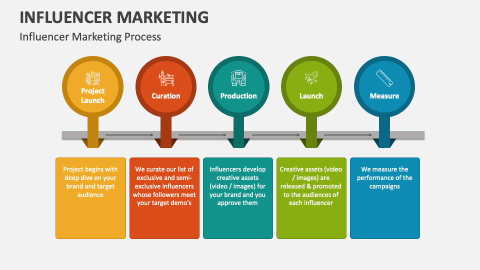 Influencer Marketing Template for PowerPoint and Google Slides - PPT Slides
