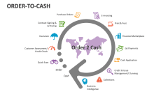 Order-to-Cash Template for PowerPoint and Google Slides - PPT Slides
