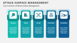 Attack Surface Management PowerPoint and Google Slides Template - PPT ...