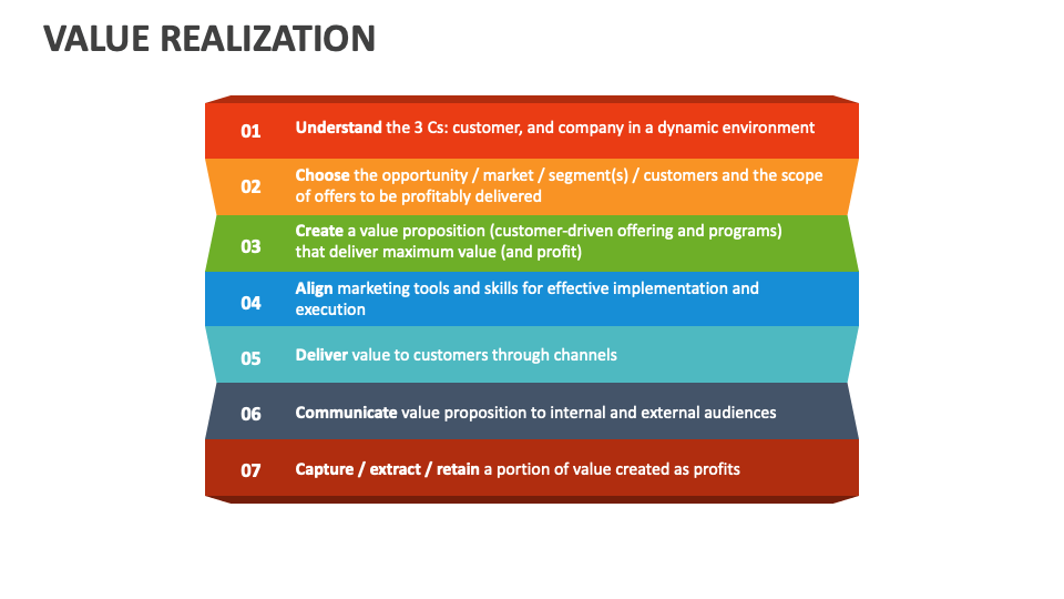 Value Realization Template for PowerPoint and Google Slides - PPT Slides