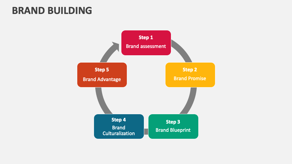 Brand Building Template for PowerPoint and Google Slides - PPT Slides